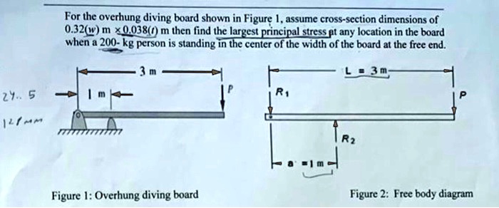 SOLVED: For the overhung diving board shown in Figure 1, assume cross ...