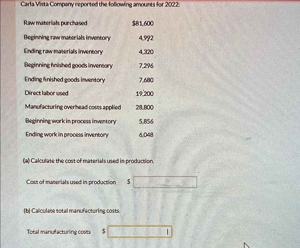 Carla Vista Company reported the following amounts for 2022: Raw ...