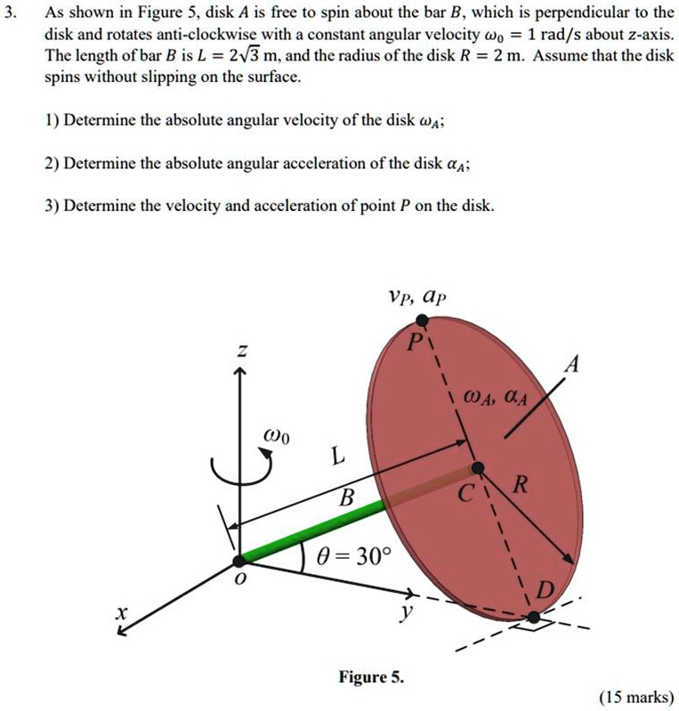 3. As shown in Figure 5, disk A is free to spin about the bar B, which is perpendicular to the ...