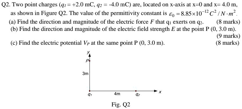 Q2. Two point charges (q1 = +2.0 mC, q2 = -4.0 mC) are, located on x ...