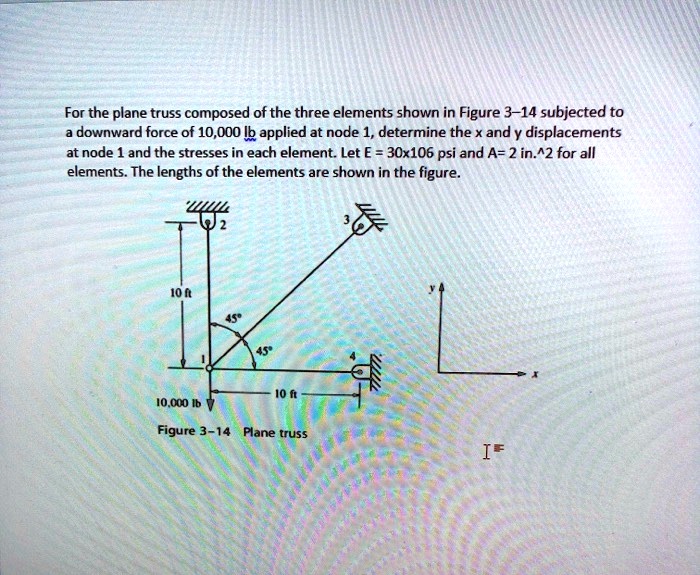 for the plane truss composed of the three elements shown in figure 3 14 ...