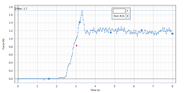 task 1 the graph shows the traction of a brick being pulled on a ...