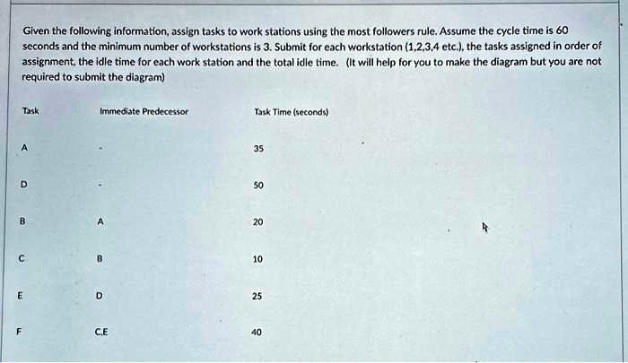 given the following information assign tasks to workstations using the ...