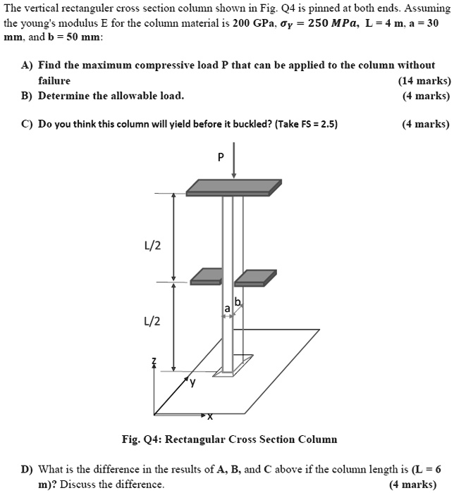 SOLVED: The vertical rectangular cross-section column shown in Fig. Q4 is pinned at both ends ...