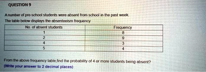 QUESTION 9 A number of pre-school students were absent from school in ...