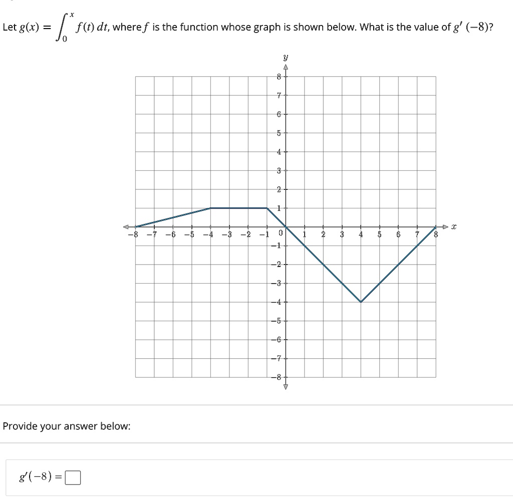 [GET ANSWER] let gx int0x ft dt where f is the function whose graph is shown below what is the ...