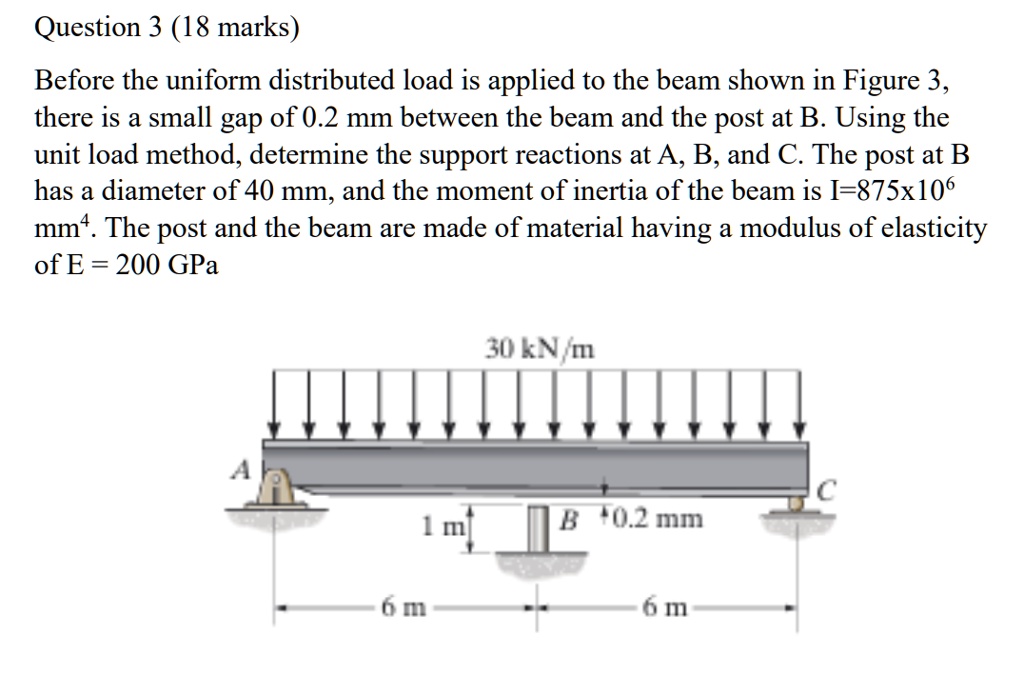 question 3 18 marks before the uniform distributed load is applied to ...