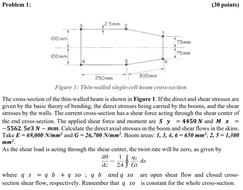SOLVED: Problem 1: (30 points) 0.5mm 100mm 75mm 75mm 100mm 250mm 300mm ...