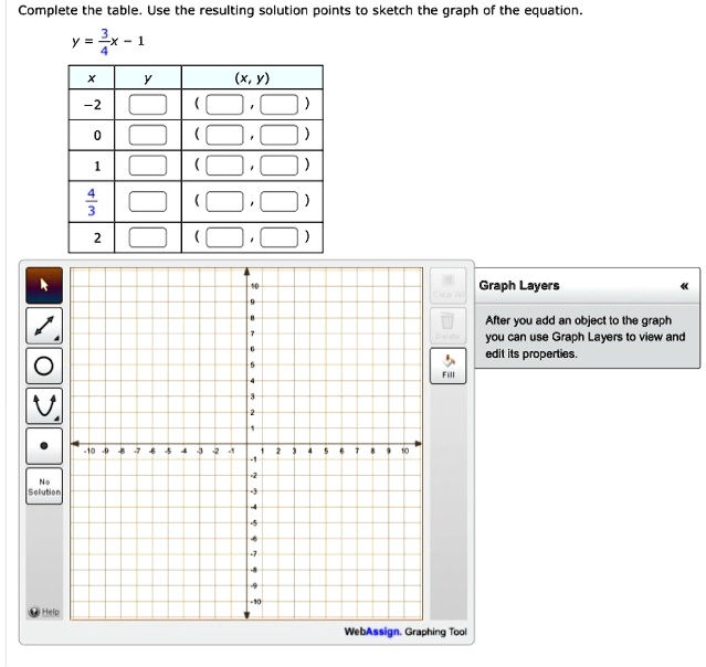 SOLVED: Complete the table: Use the resulting solution points to sketch ...