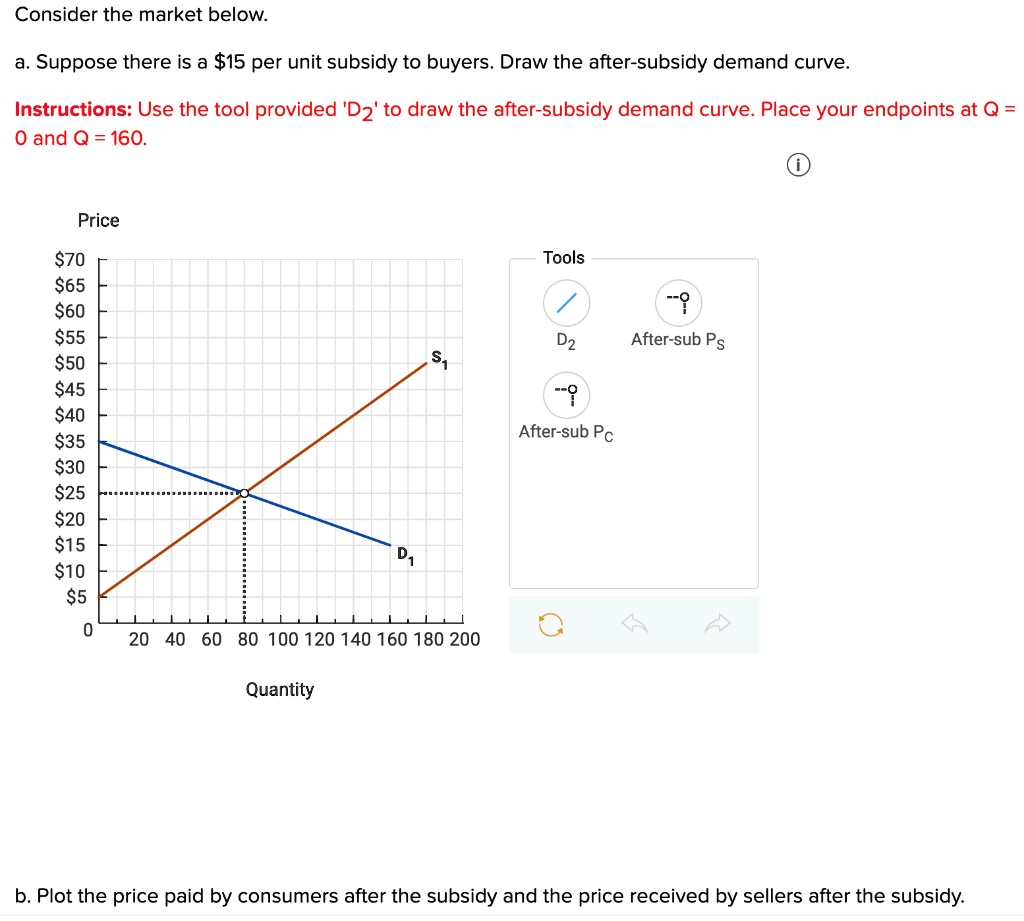 consider the market below a suppose there is a 15 per unit subsidy to buyersdraw the after ...