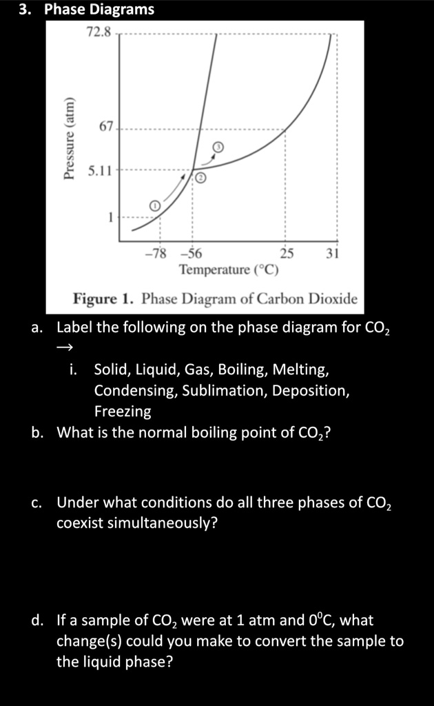 Help solve. 3. Phase Diagrams 72.8 Pressure (atm) 67 5.11 2 78 56 25 Temperature (C) 31 Figure 1 ...