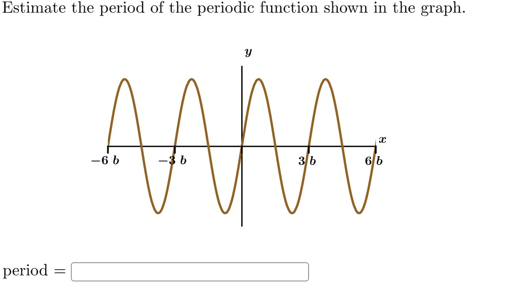SOLVED: Estimate the period of the periodic function shown in the graph ...