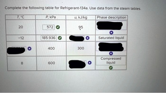 SOLVED: Texts: please fill out the chart Complete the following table ...