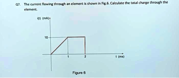 Q7. The current flowing through an element is shown in Fig.6. Calculate the total charge through ...