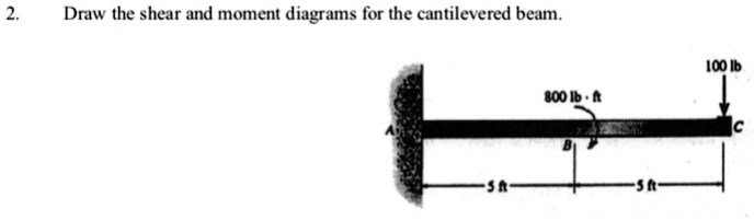 SOLVED: Draw the shear and moment diagrams for the cantilevered beam ...