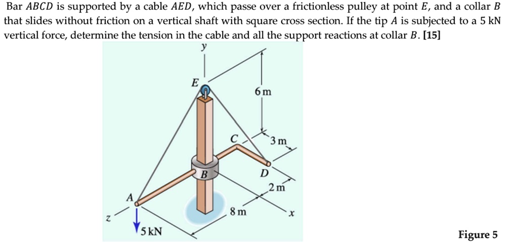 bar abcd is supported by a cable aed which passe over a frictionless ...