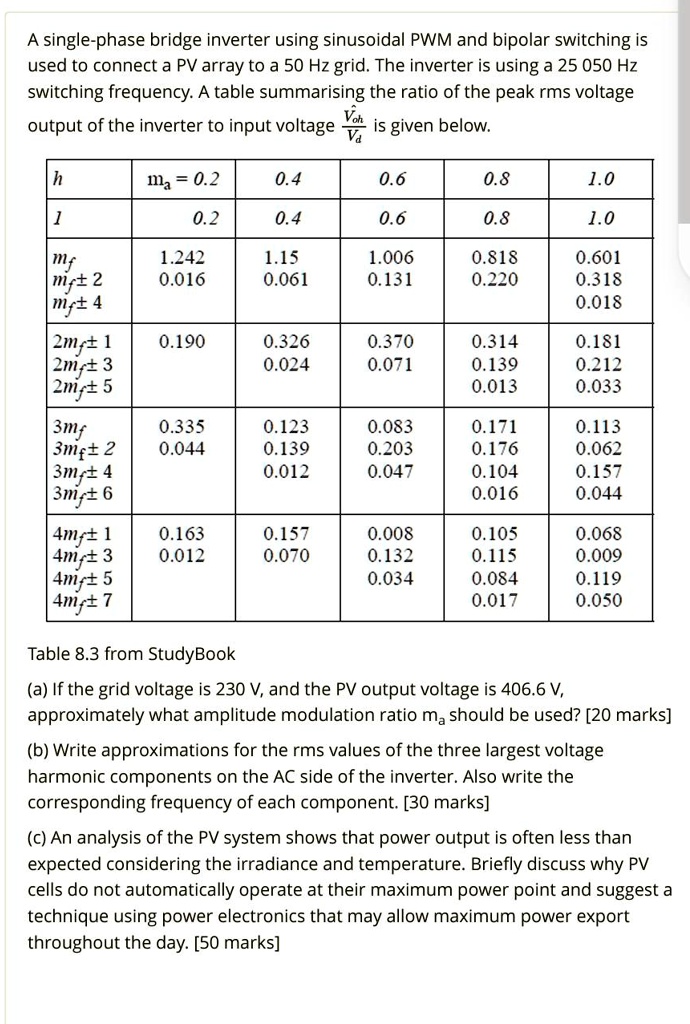 a single phase bridge inverter using sinusoidal pwm and bipolar ...