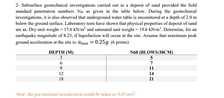 2- Subsurface geotechnical investigations carried out in a deposit of ...
