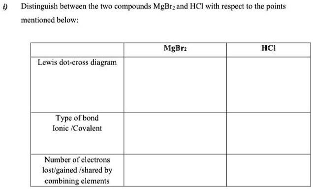 SOLVED: Distinguish between the two compounds MgBrz and HCI with ...