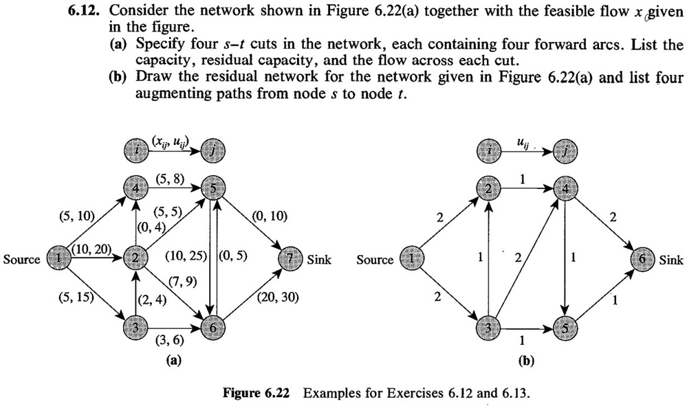 6.12. Consider the network shown in Figure 6.22(a) together with the ...