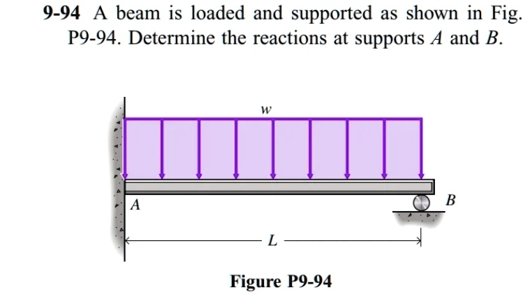 9-94 A beam is loaded and supported as shown in Fig. P9-94. Determine the reactions at supports ...