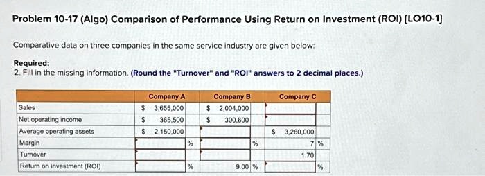 SOLVED: Problem 10-17 (Algo) Comparison of Performance Using Return on ...