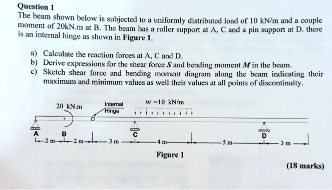 Question 1 The beam shown below is subjected to a uniformly distributed ...