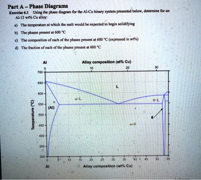 SOLVED: Part A - Phase Diagrams Exercise 6.1 Using the phase diagram ...