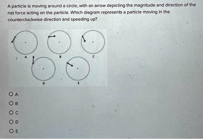 SOLVED: A particle is moving around circle; with an arrow depicting the magnitude and direction ...