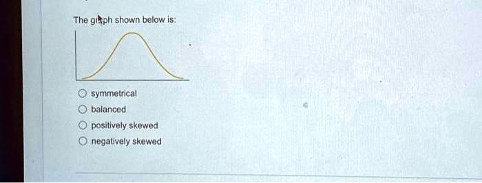 Solved The Graph Shown Below Is O Symmetrical O Balanced O Positively