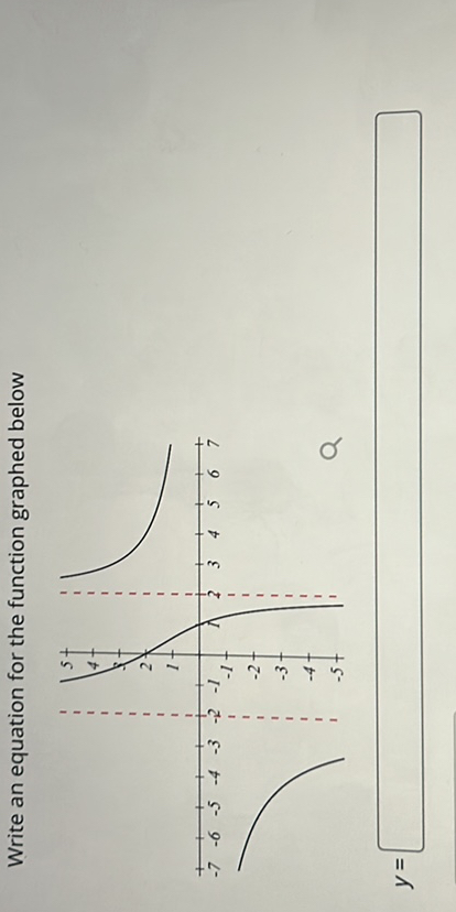 SOLVED: Write an equation for the function graphed below y=