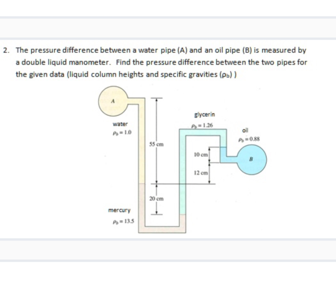 2. The pressure difference between a water pipe (A) and an oil pipe (B ...