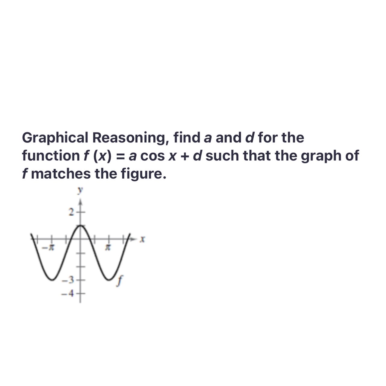 SOLVED: Graphical Reasoning, find a and d for the function f(x)=a cos x ...