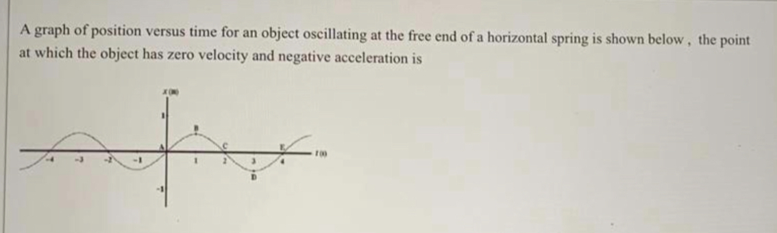 Solved A Graph Of Position Versus Time For An Object Oscillating At 9206