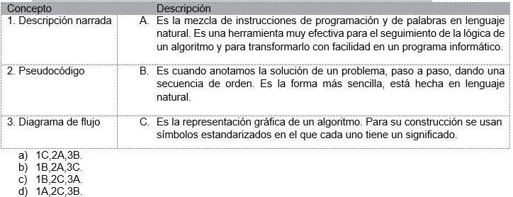 SOLVED: Relaciona correctamente ambas columnas respecto a los tipos de ...