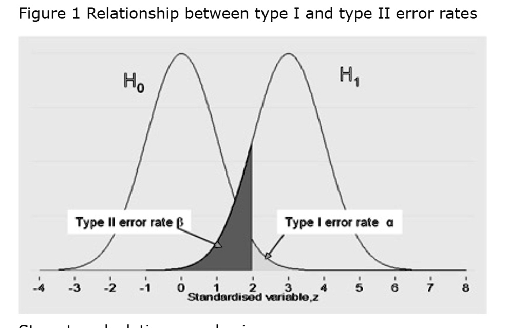 SOLVED: Please explain the shaded regions. Why is the shaded region the ...