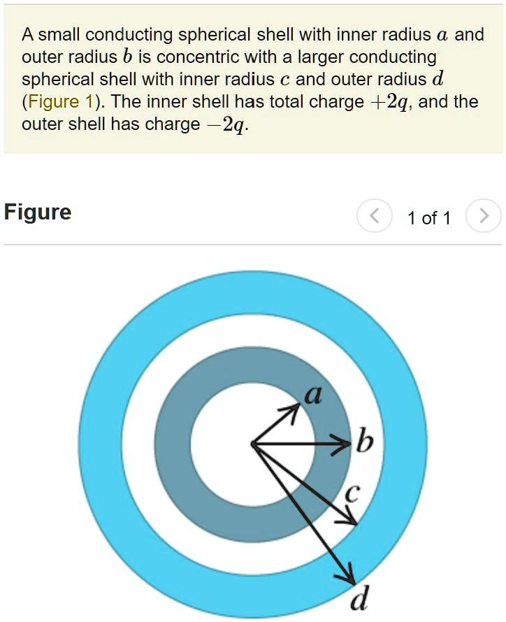 a small conducting spherical shell with inner radius a and outer radius b is concentric with a ...