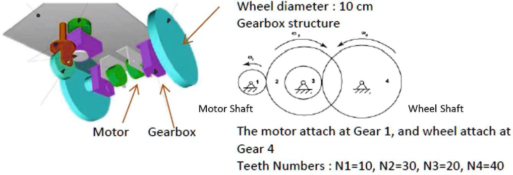 SOLVED: As shown in Fig. 1 below, the motor and its gearbox are ...