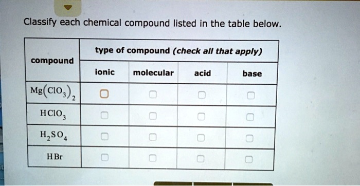 SOLVED: Classify each chemical compound listed in the table below. type ... SOLVED: Classify each chemical compound listed in the table below. type ...