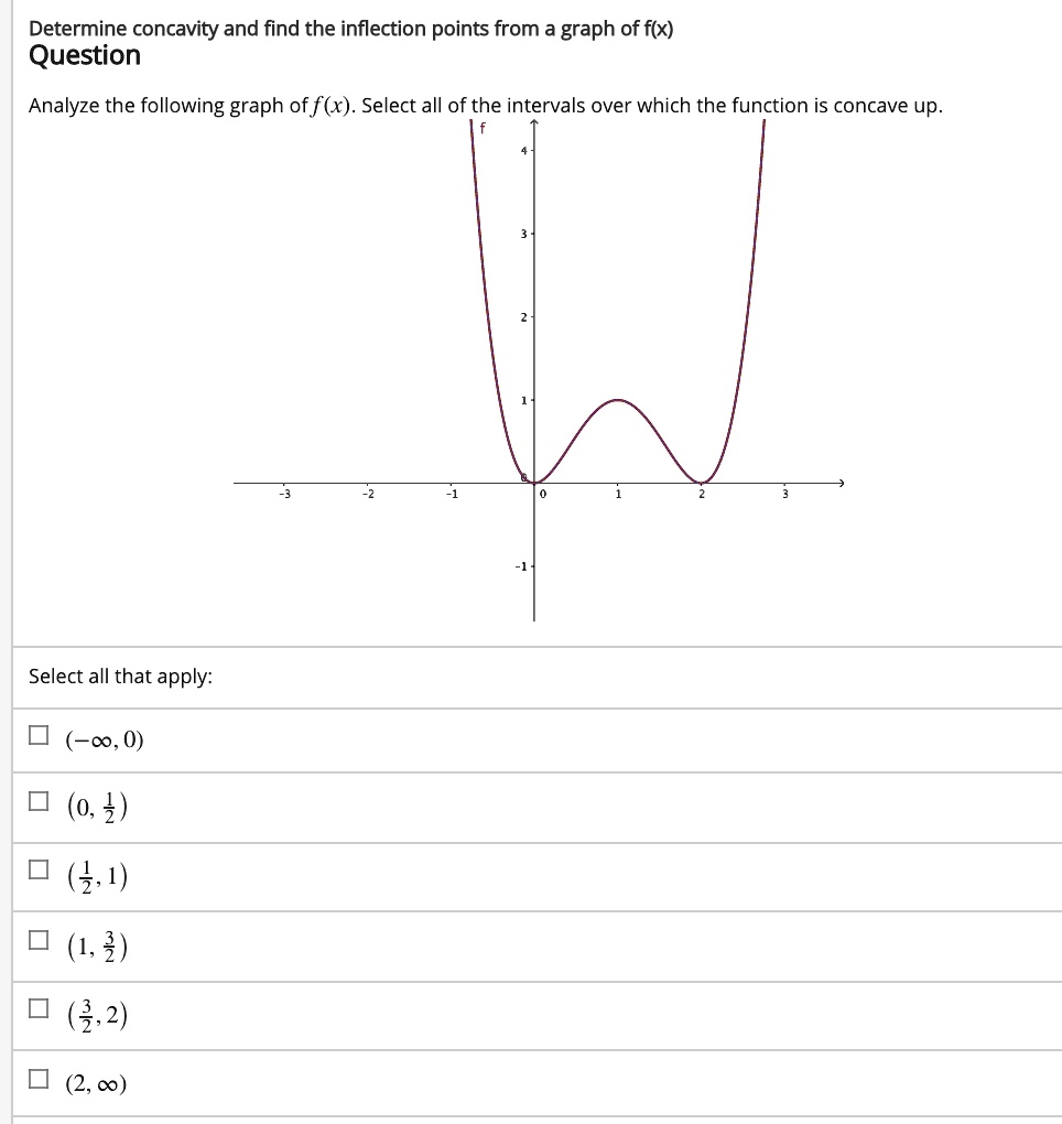 SOLVED:Determine concavity and find the inflection points from a graph ...