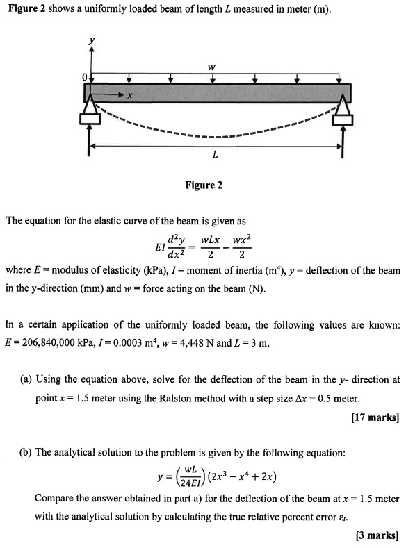 Figure 2 shows a uniformly loaded beam of length L measured in meter (m ...