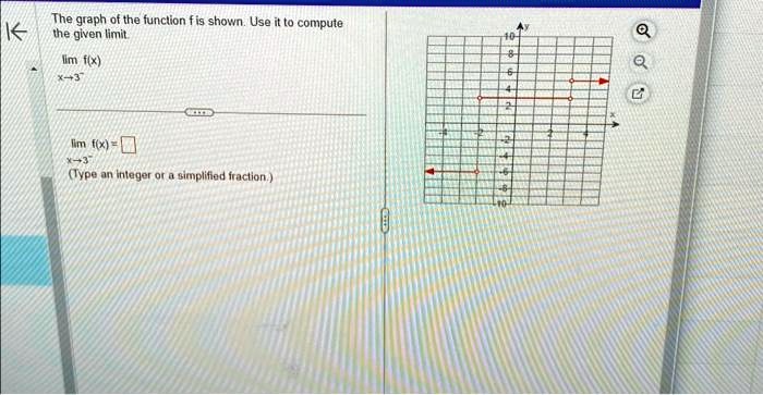 The graph of the function f is shown. Use it to compute the given limit. limx → 3^- f(x) limx → ...