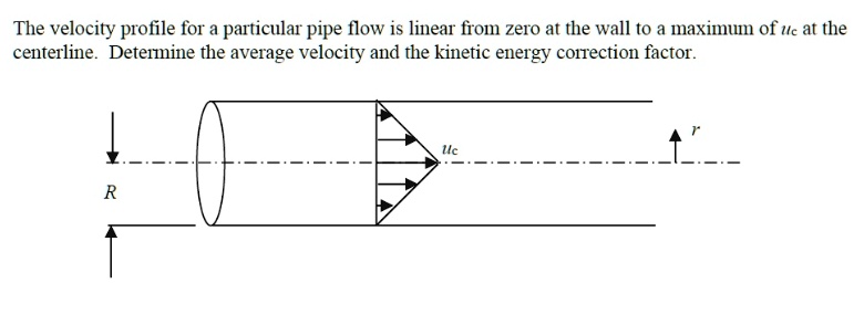The velocity profile for a particular pipe flow is linear from zero at ...