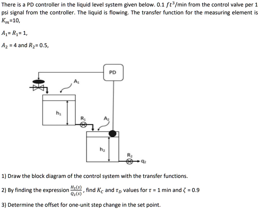 SOLVED: There is a PD controller in the liquid level system given below. 0.1 ft^3/min from the ...