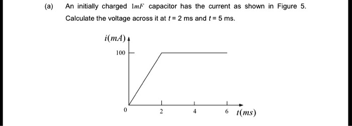 (a) An initially charged 1mF capacitor has the current as shown in ...
