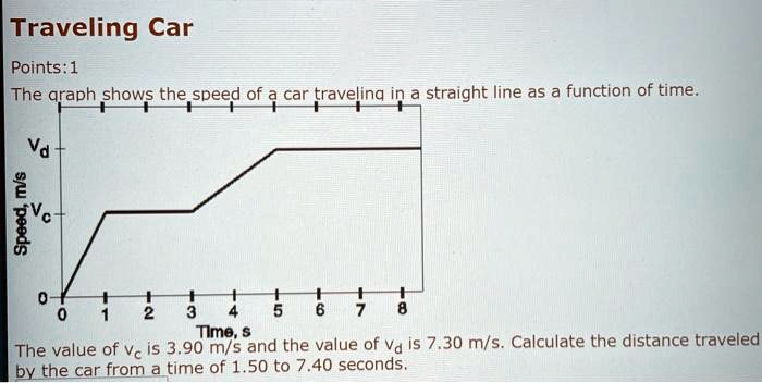 SOLVED: Traveling Car Points: 1 The graph shows the speed of 3 cars ...