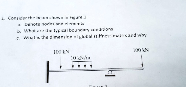 SOLVED: Consider the beam shown in Figure 1. a. Denote the nodes and ...