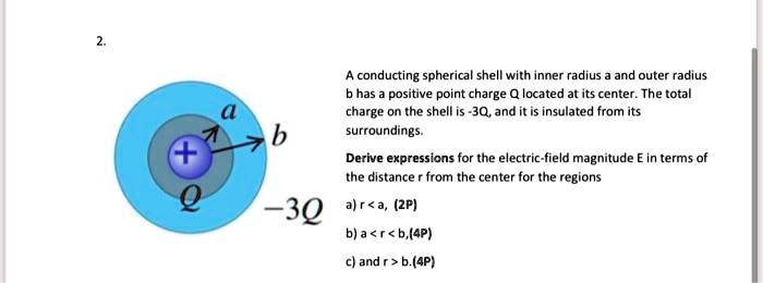 SOLVED: A conducting spherical shell with an inner radius and outer radius has a positive point ...