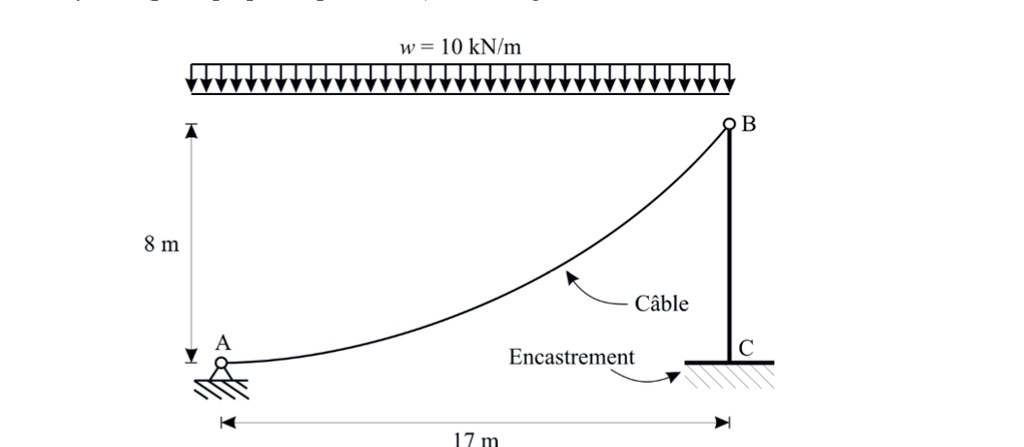SOLVED: Consider the cable structure whose dimensions are described in ...
