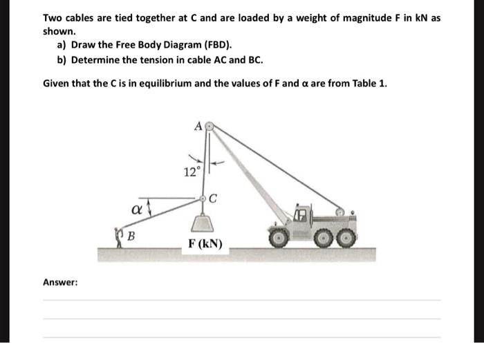 SOLVED: Two cables are tied together at € and are loaded by weight of ...